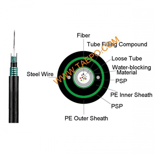 4 fibers GYXTW53 singlemode 9/125um G.652D Unitube armored cable ...
